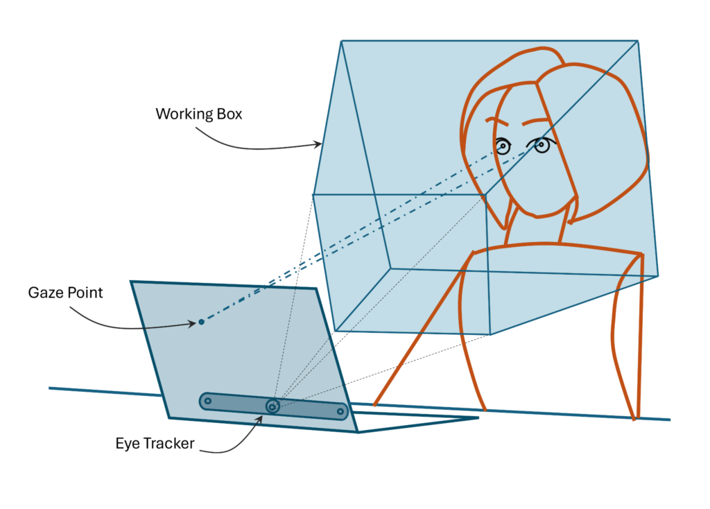 What is a Hands-Free Mouse & How to Choose | Smyle Mouse