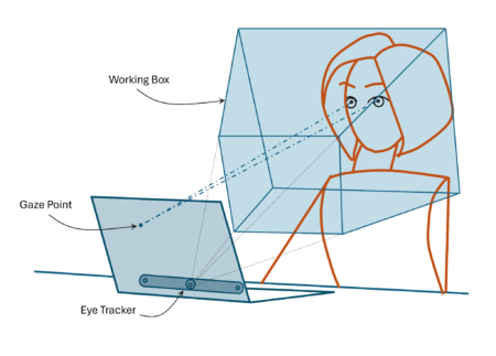 What is a Hands-Free Mouse & How to Choose | Smyle Mouse